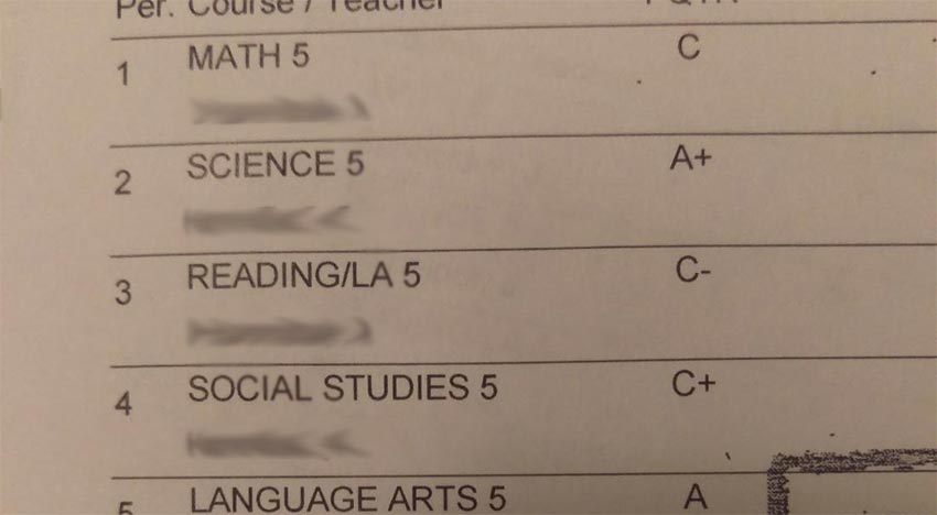 First quarter report card - At the Speed of Matt blog